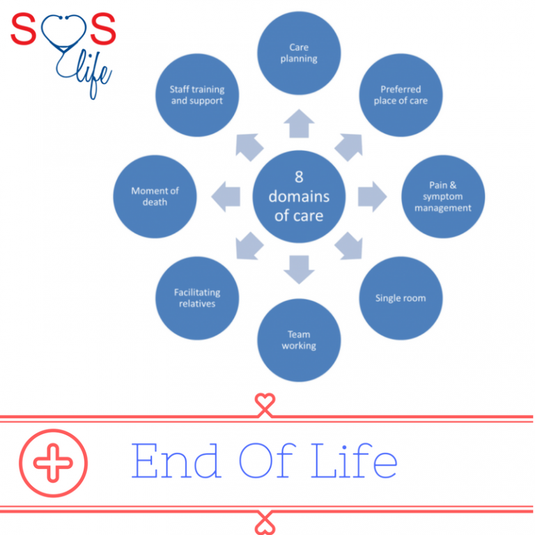 End of life - SOS Life